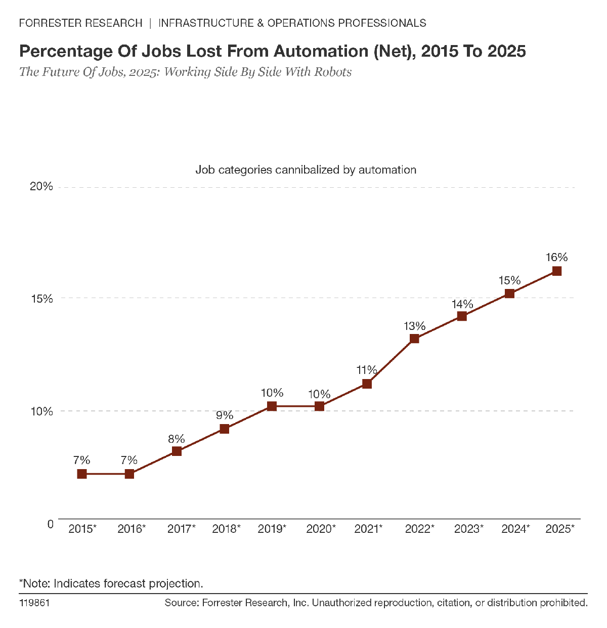 Robots will transform, not replace, human work | Computer Weekly
