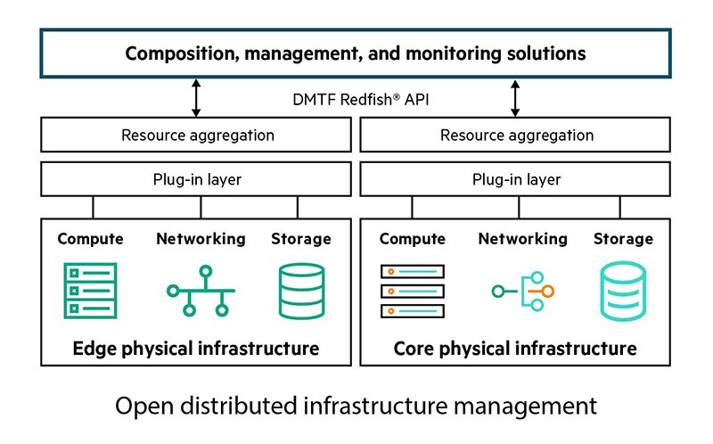 HPE unveils open source software to reduce 5G complexity | Computer Weekly