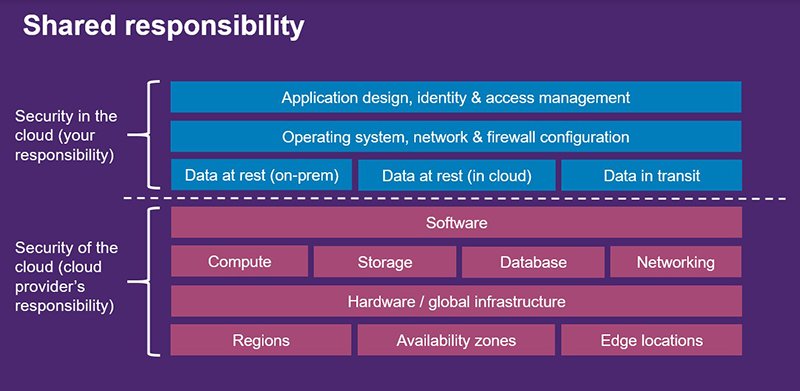Sharing responsibility: Why we need to work together to keep the cloud ...