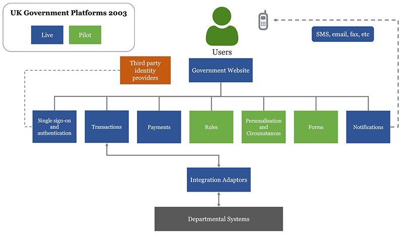 Back to the past with government identity | Computer Weekly