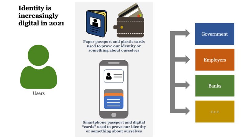 Back to the past with government identity | Computer Weekly