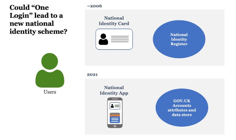 Back to the past with government identity | Computer Weekly
