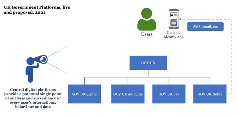 Back to the past with government identity | Computer Weekly