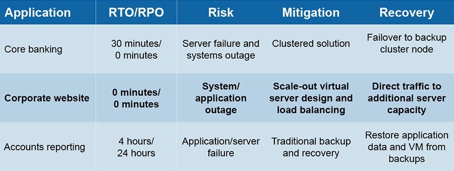 Disaster recovery planning: Where virtualisation can help | Computer Weekly