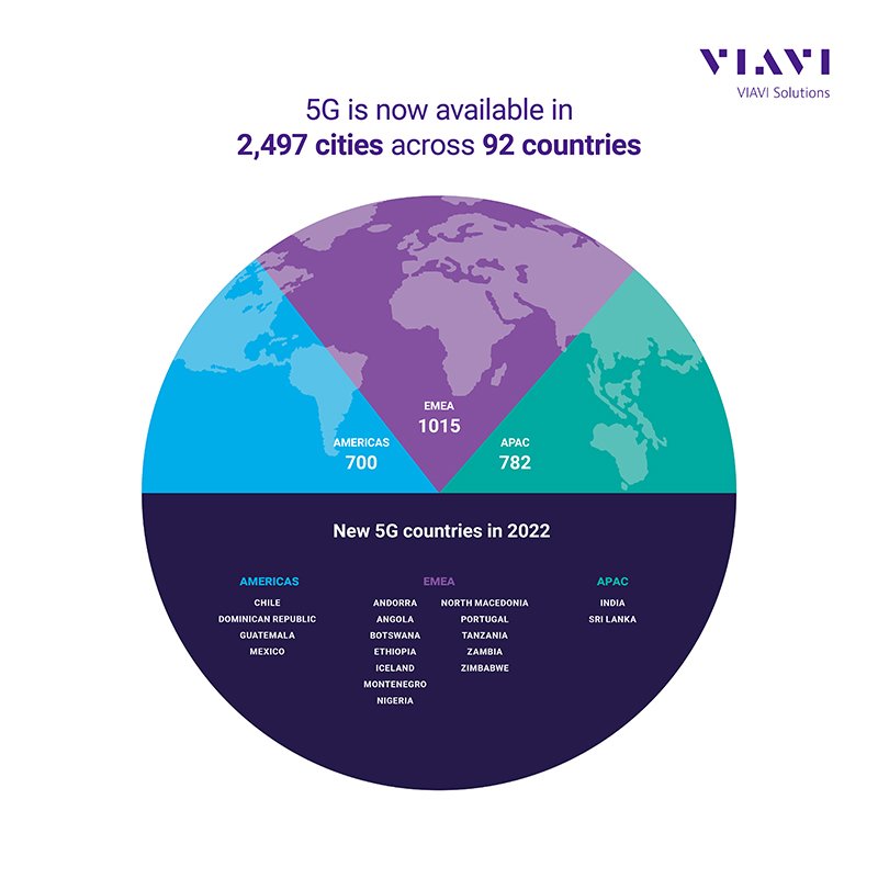 2022 becomes ‘graduation year’ as 5G reaches global tipping point ...