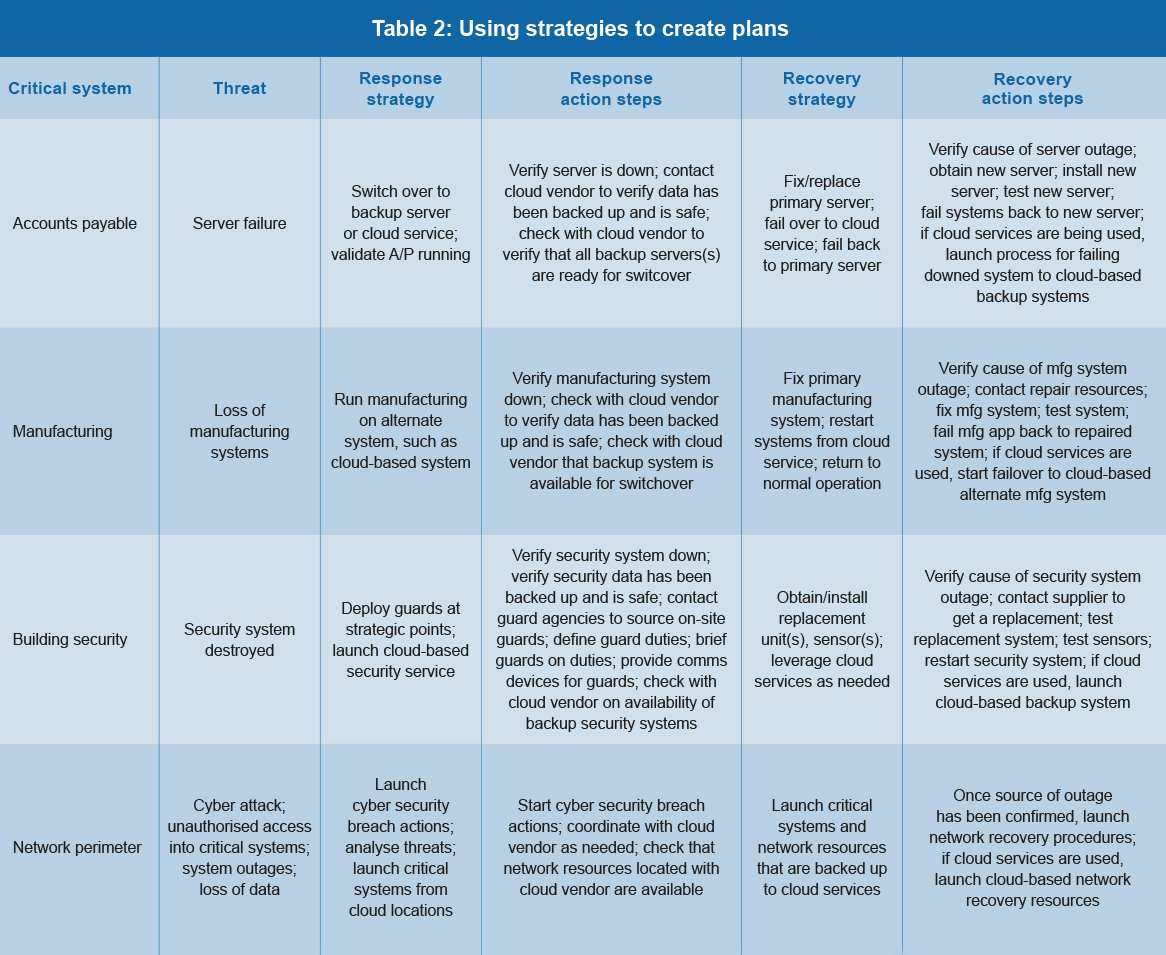 Cloud-era disaster recovery planning: Setting strategy and developing ...
