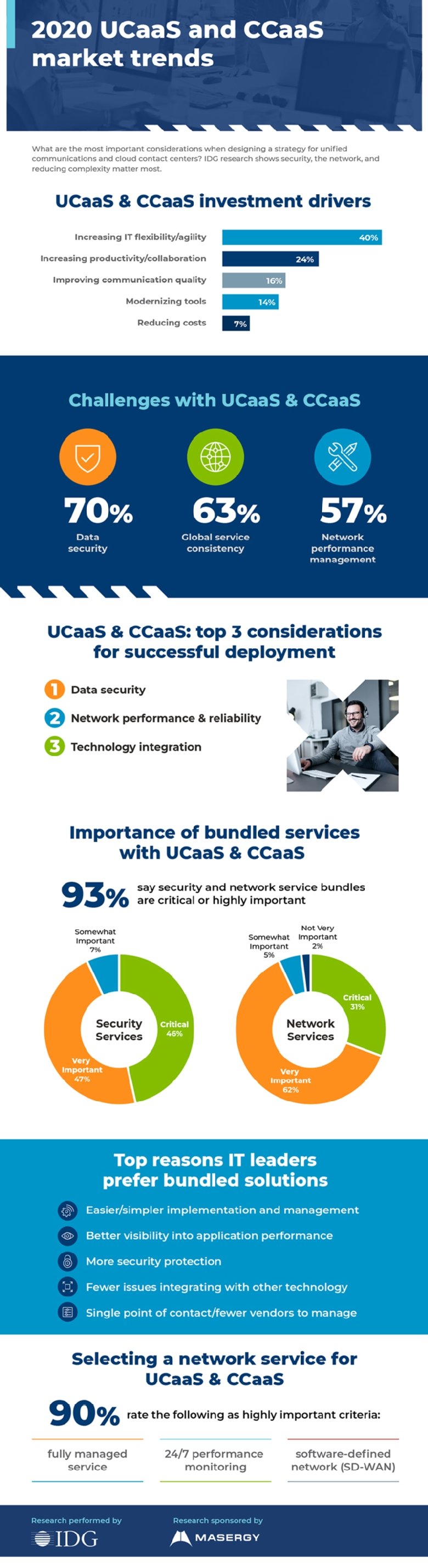 Security, network services top enterprise challenges for deploying ...