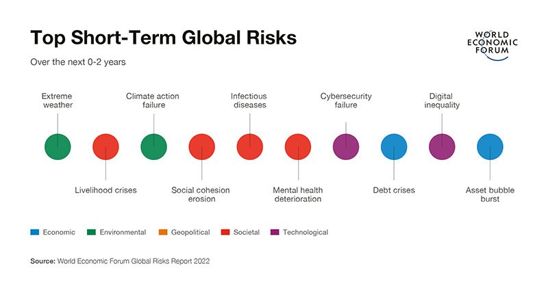 Cyber security failure one of biggest risks facing countries and ...
