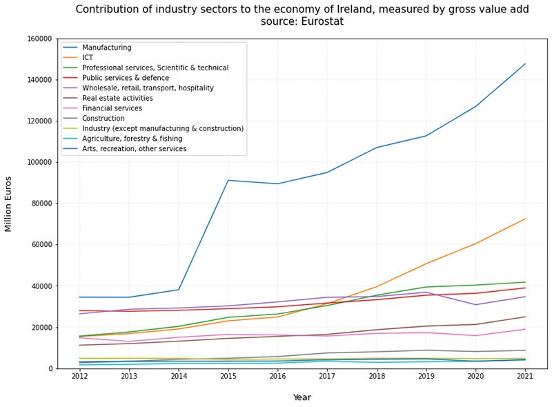 Internet giants in favour as Ireland tightens rules on datacentres ...