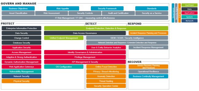 Invest in cyber security with confidence using a structured approach ...