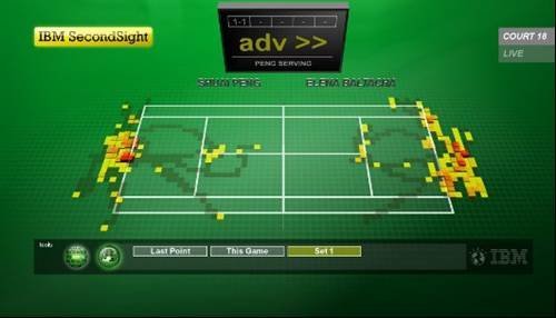 Player movement tracking - The IT that serves Wimbledon 2011