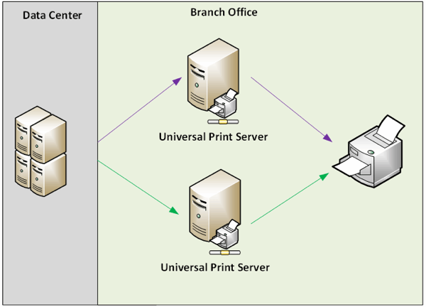 "I Can’t Print!" Short answers to complex Citrix printing issues ...