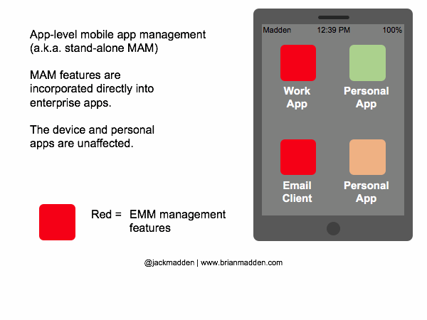 The complete guide to mobile application management: Understanding ...