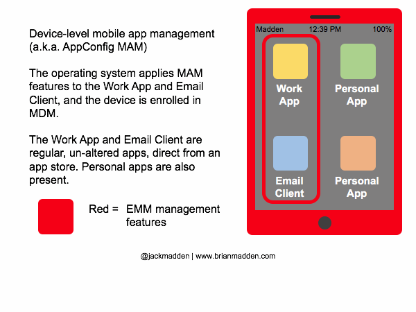 The complete guide to mobile application management: Understanding ...