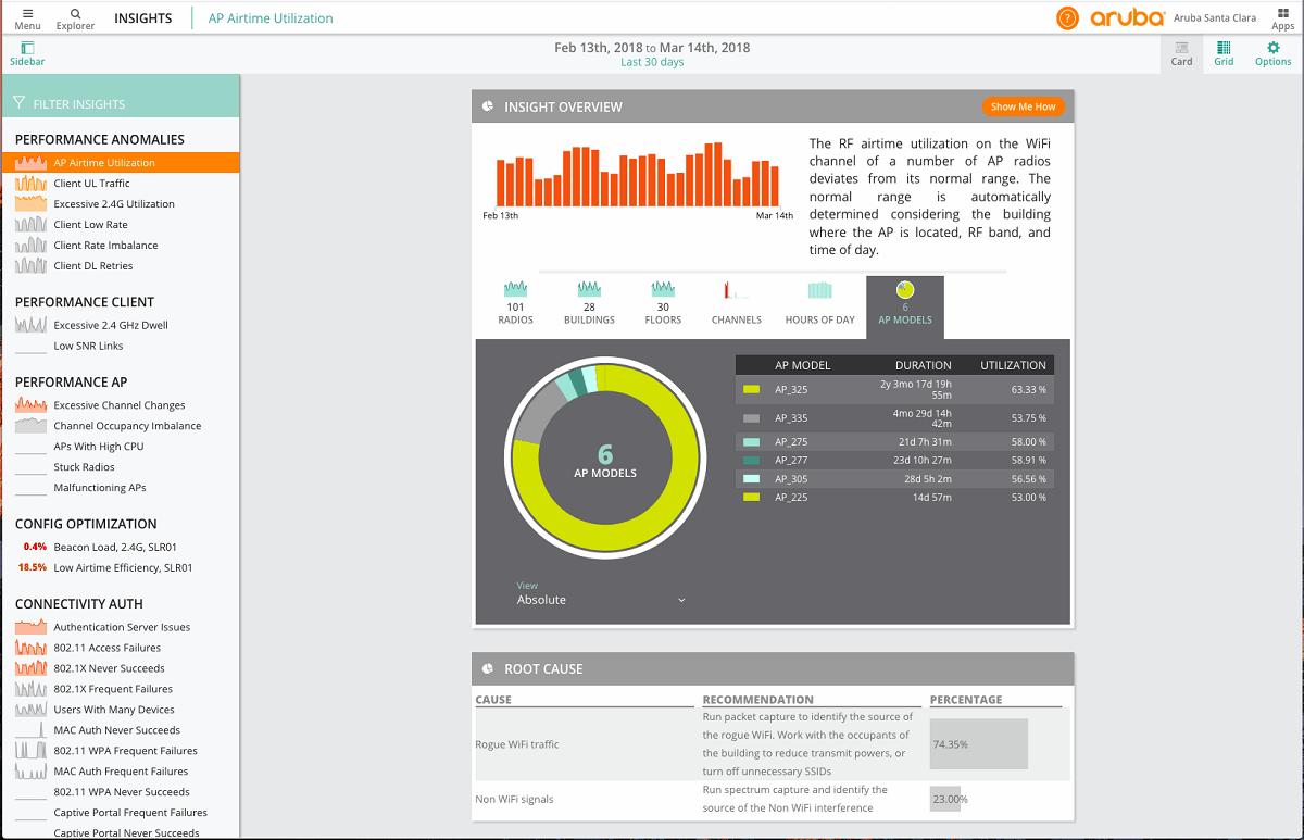 NetInsight enables proactive network performance monitoring | TechTarget