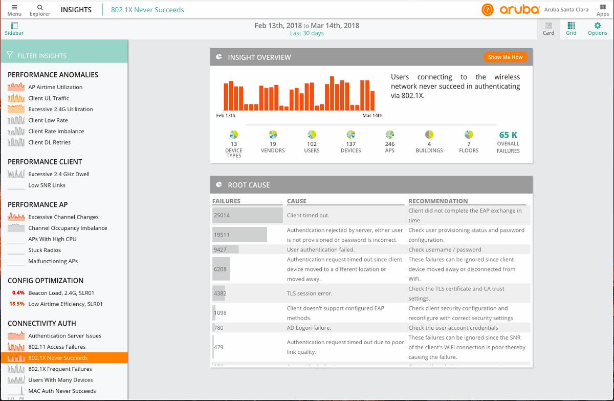 NetInsight enables proactive network performance monitoring | TechTarget