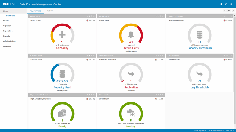 Dell EMC backup appliance lines support GCP, Alibaba Cloud
