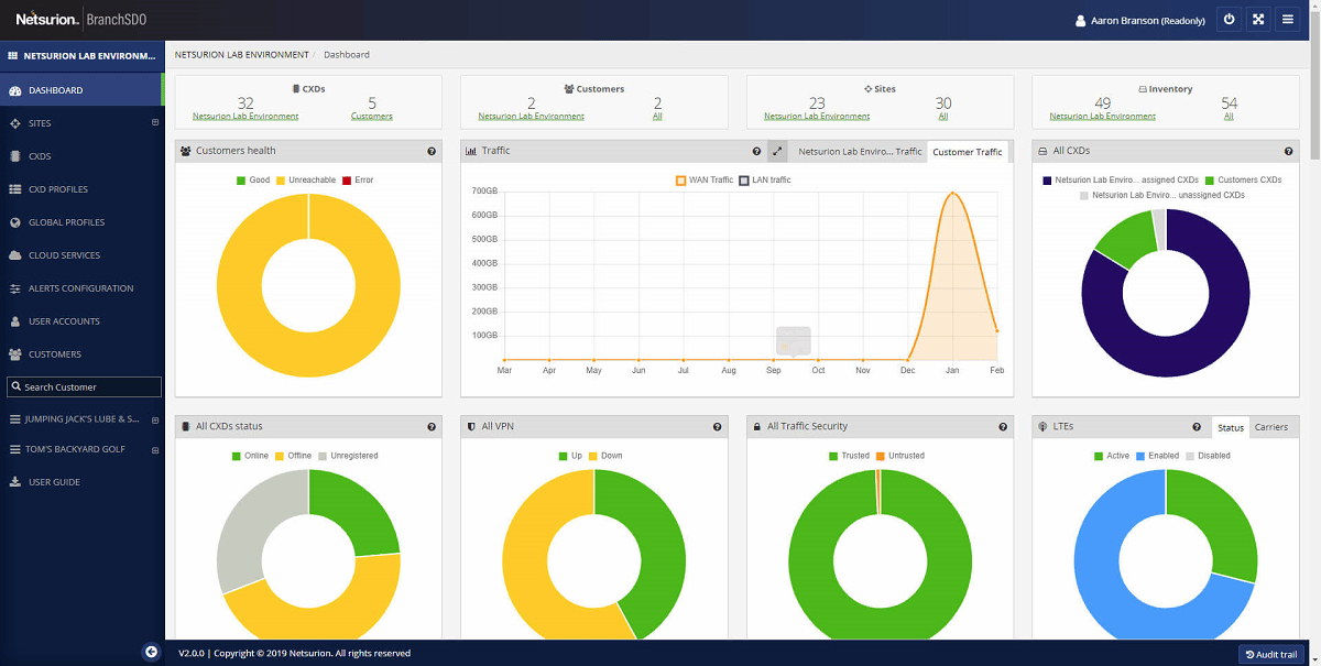 Netsurion intros low-maintenance SD-branch | TechTarget