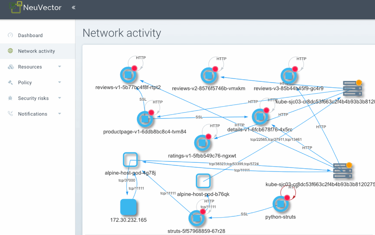 Container security tools pitch service mesh integrations | TechTarget