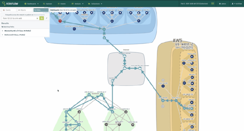 Veriflow launches cloud-only network verification