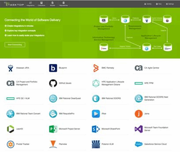 Why scaling Agile development calls for DevOps toolchain integration ... Why scaling Agile development calls for DevOps toolchain integration ...