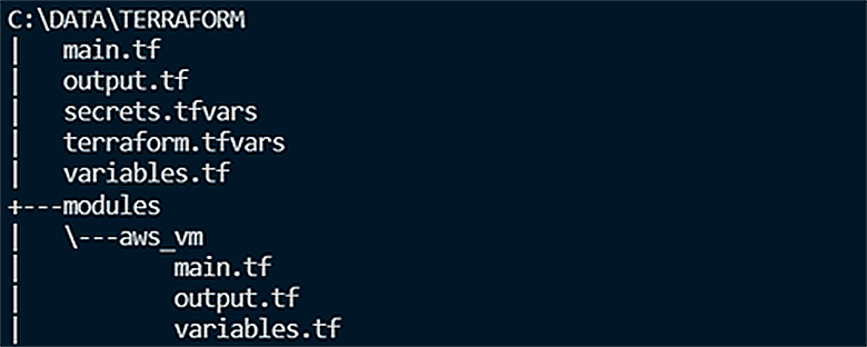 Build Terraform modules to make IT components into code | TechTarget