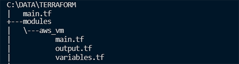 Build Terraform modules to make IT components into code | TechTarget