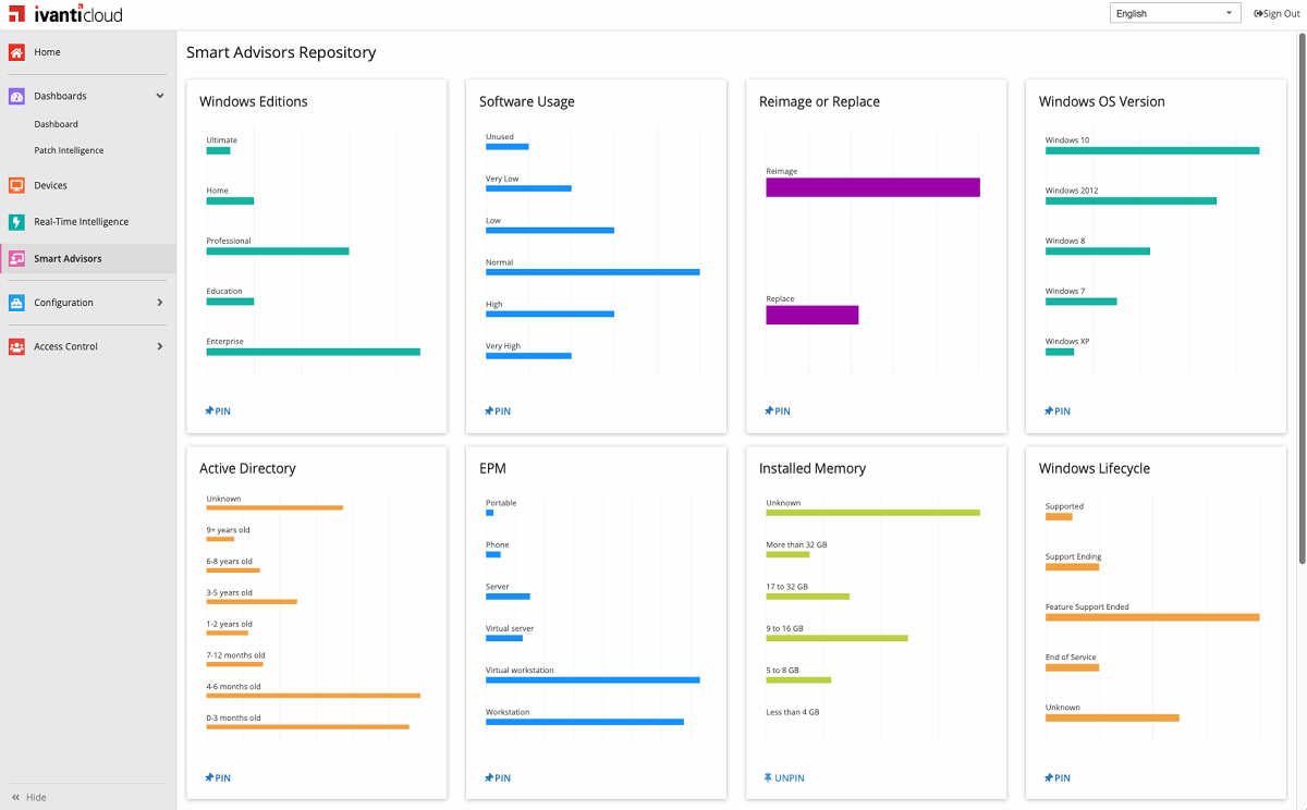 Ivanti Cloud offers device info, real-time data analytics | TechTarget