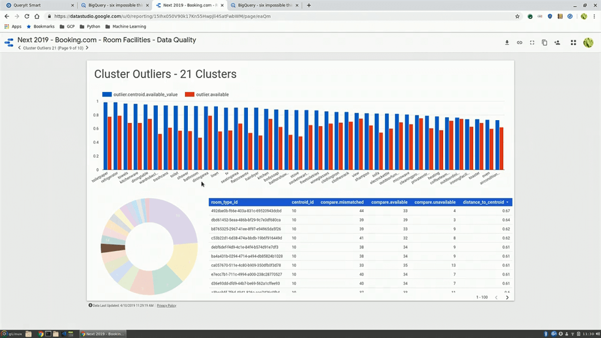 Cloud AutoML, BigQuery ML upgrades expand Google stake in ML | TechTarget