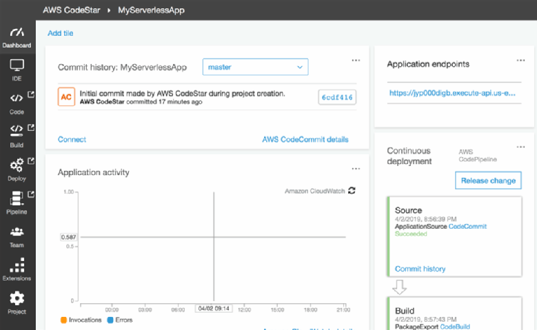 Develop And Deploy An Application With Aws Codestar Aws Codestar Spring Boot Microservices