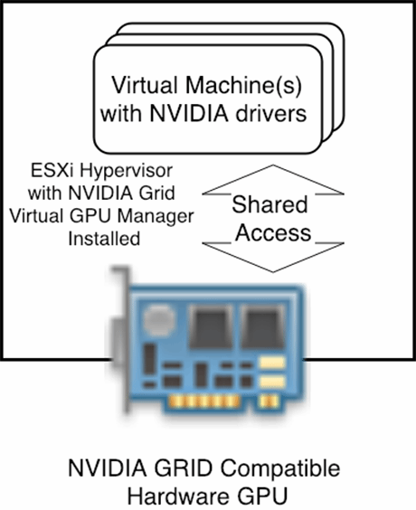 3 ways to implement vSphere GPU virtualization | TechTarget