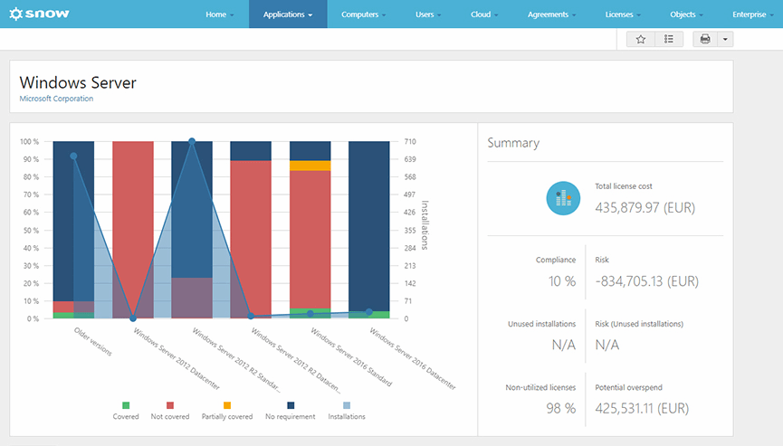 Snow Software SAM expands Microsoft, Oracle and Adobe support | TechTarget