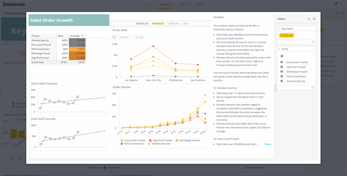 Sisense acquisition of Periscope yields versatile BI platform | TechTarget