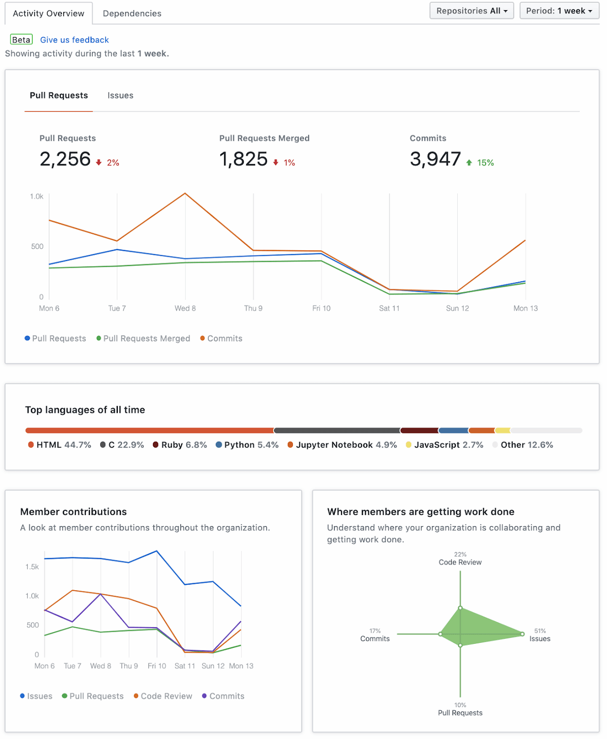 GitHub Enterprise security, monitoring tools target large orgs | TechTarget