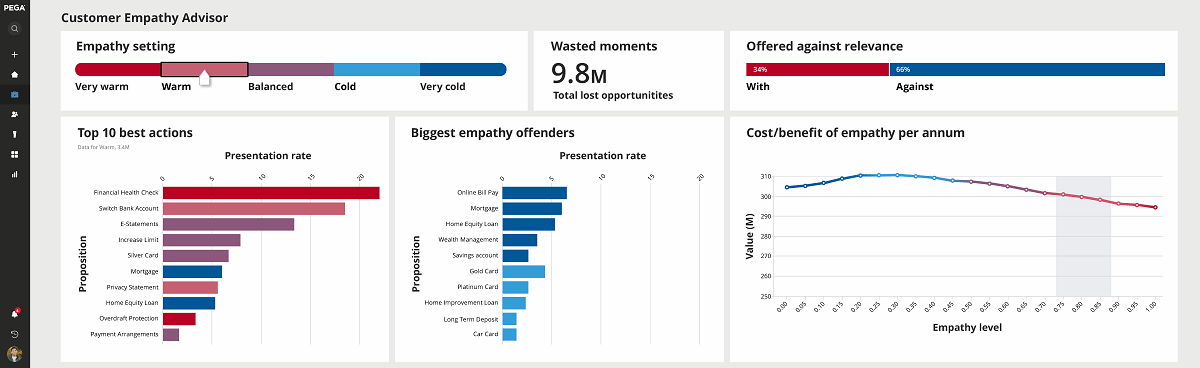 Pegasystems Customer Empathy Advisor AI tool gauges ethics | TechTarget