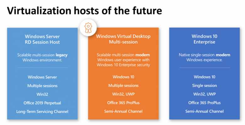 Manage Windows Virtual Desktop with a PowerShell script | TechTarget