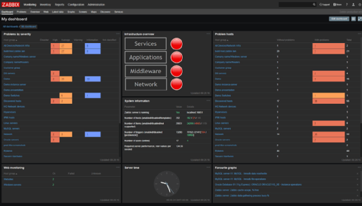 What Is Zabbix Definition From TechTarget