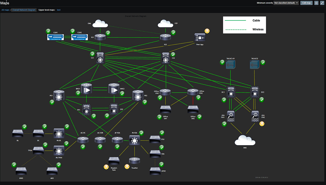 What Is Zabbix Definition From TechTarget