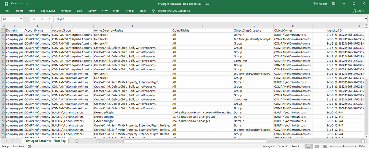 How to locate privileged accounts in Active Directory | TechTarget