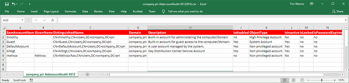 How to locate privileged accounts in Active Directory | TechTarget