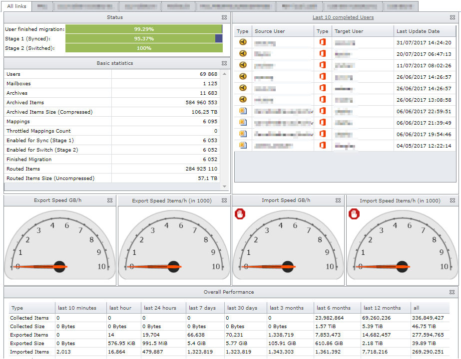 How to tackle an email archive migration for Exchange Online | TechTarget
