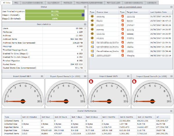 How to tackle an email archive migration for Exchange Online