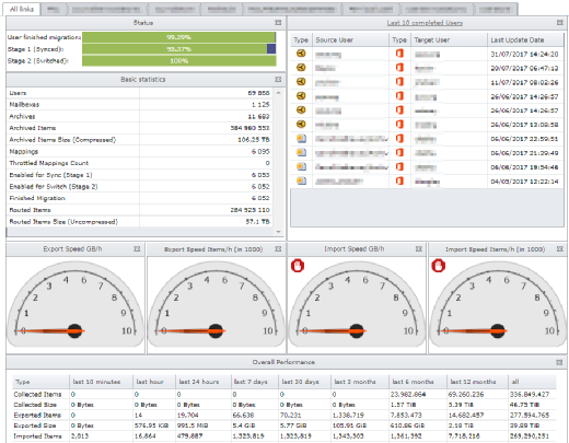How to tackle an email archive migration for Exchange Online | TechTarget