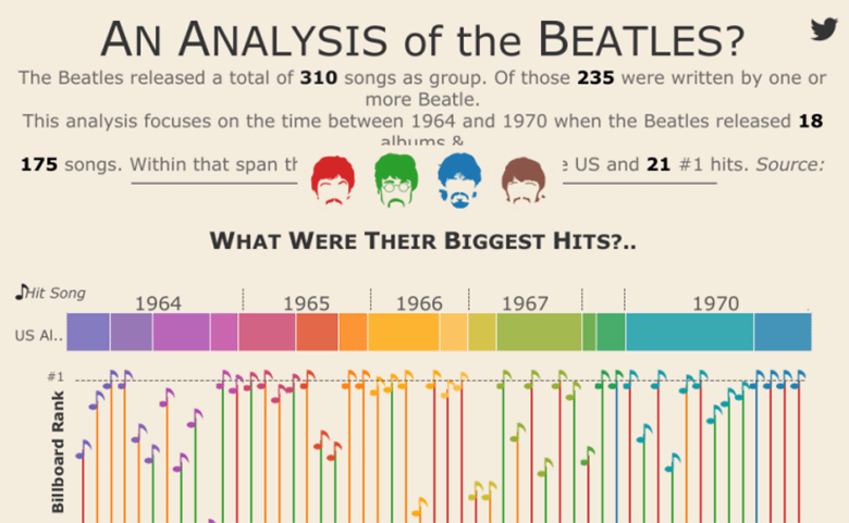 Music data visualization comes to life in Tableau collection | TechTarget