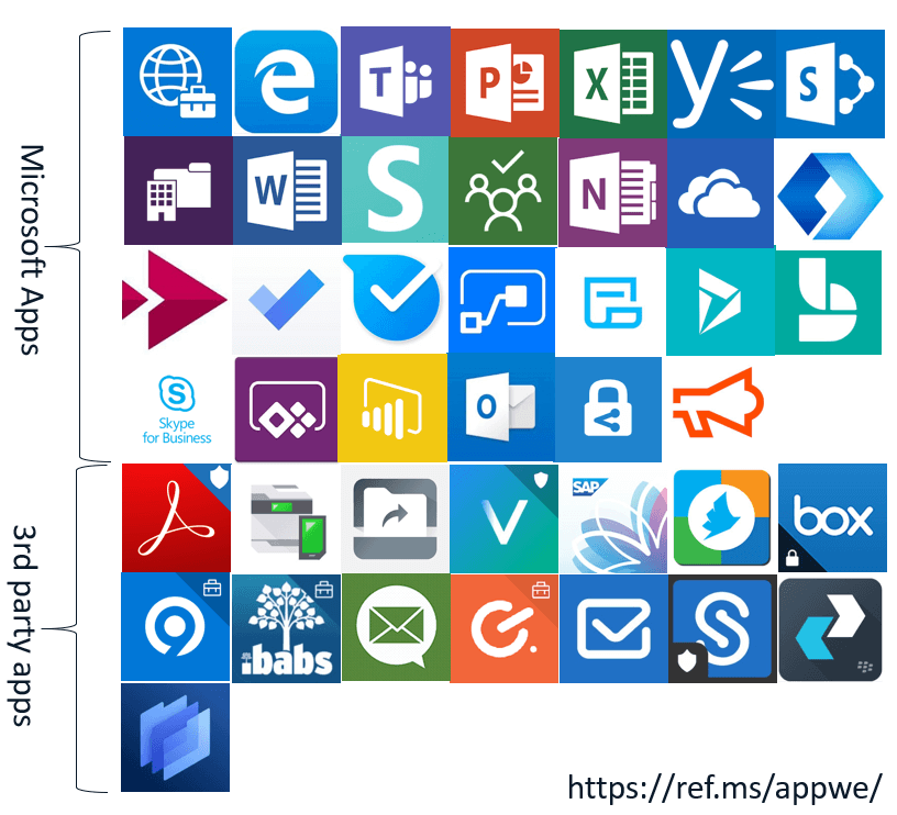 How to use Intune app protection without MDM enrollment | TechTarget