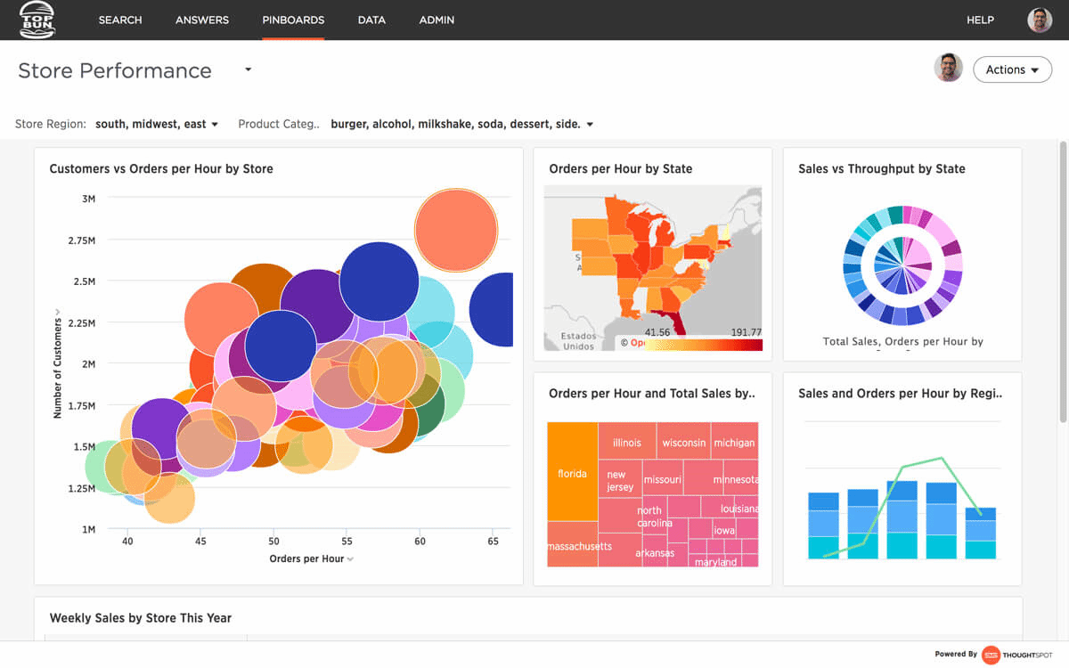 ThoughtSpot ThoughtSpot