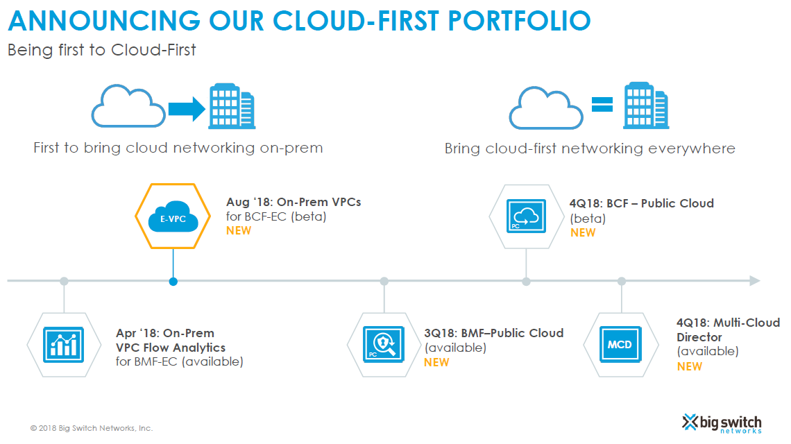 Big Switch taps AWS VPCs for hybrid cloud networking | TechTarget
