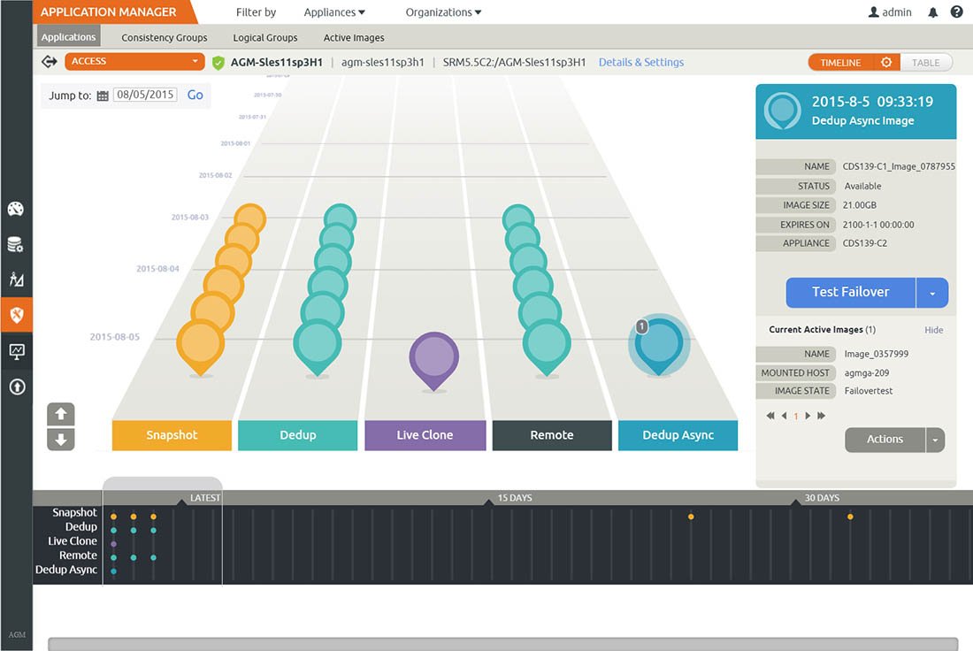 Insurer accelerates DevOps test data refreshes with Actifio | TechTarget