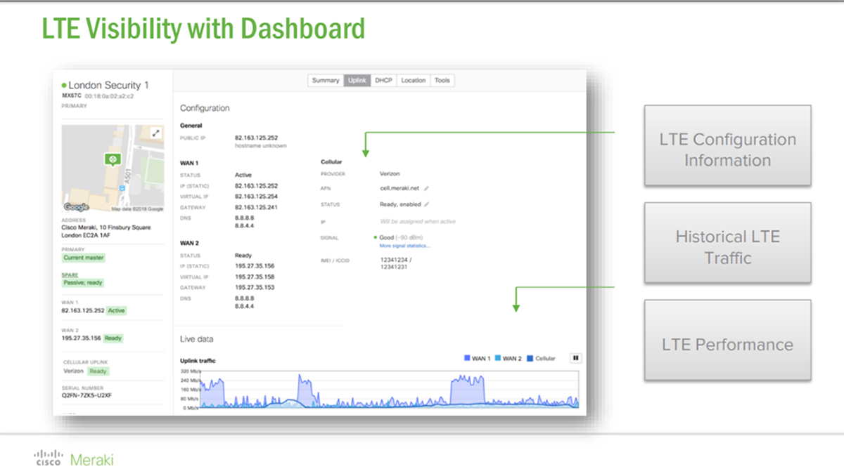 Cisco adds LTE modem to Meraki MX security appliance | TechTarget