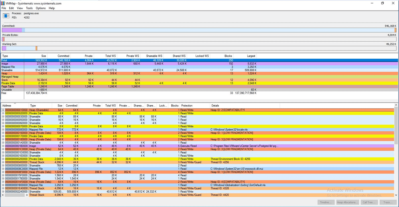 Using Rammap And Vmmap Tools To Troubleshoot Windows